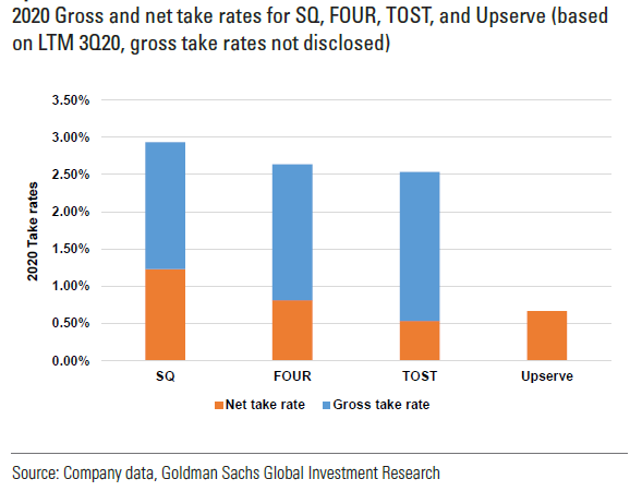 Free write-up | TMT Series #4: Toast, empowering the restaurant ...