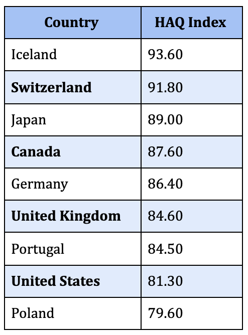 4 Countries, 4 Different Approaches to Healthcare