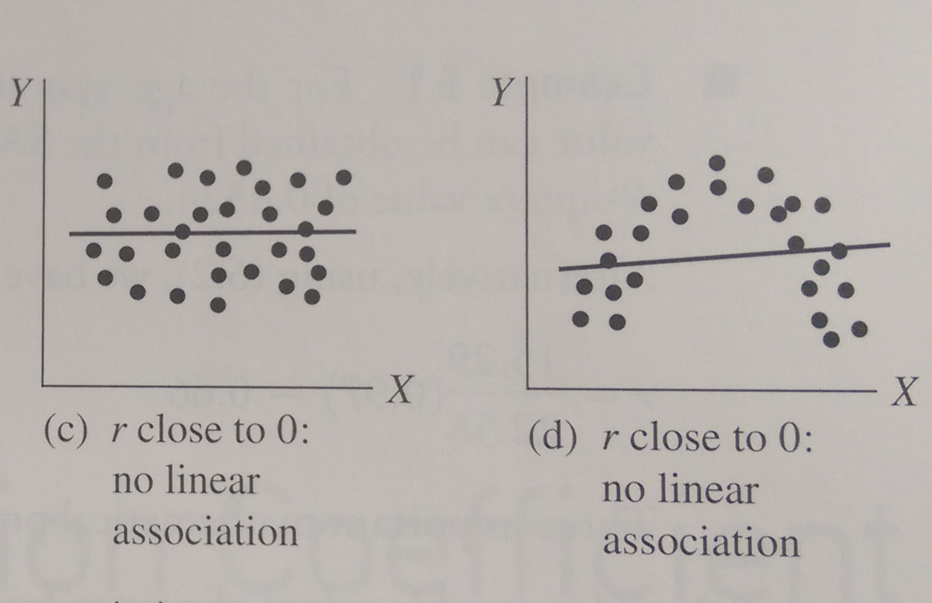 Reporting Regression Results Responsibly