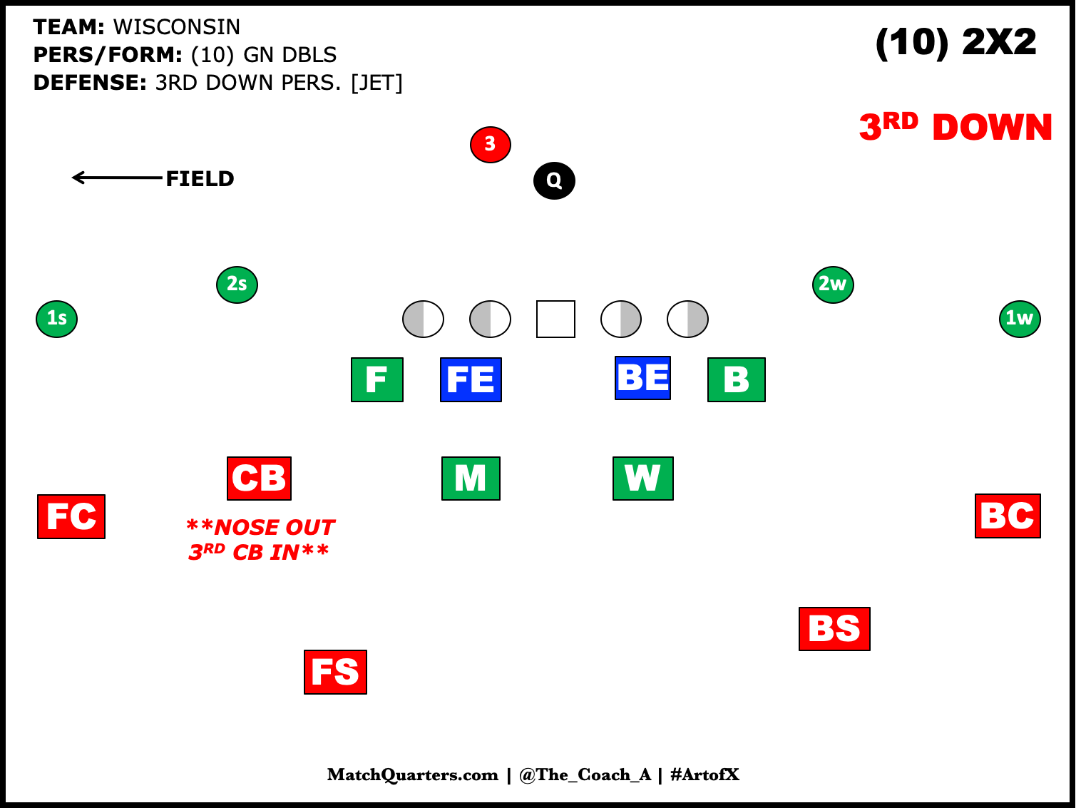 How offenses take advantage of MOFC coverages with unbalanced formations