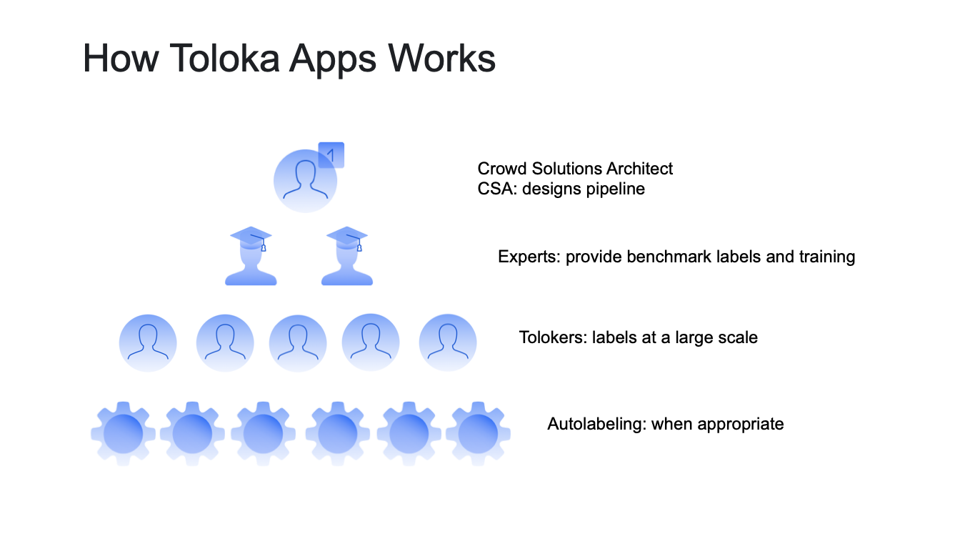 🎙 Olga Megorskaya/Toloka: Practical Lessons About Data Labeling