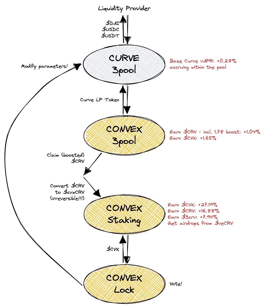 # 31 | Curve Wars: Plata o Plomo - by Luca Prosperi