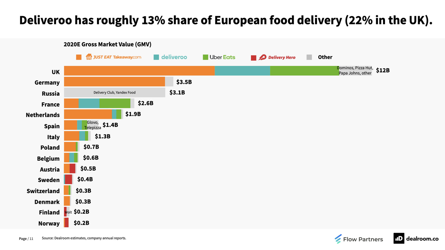 🦘Deliveroo's IPO - Building a European Food Delivery Giant (Part I)