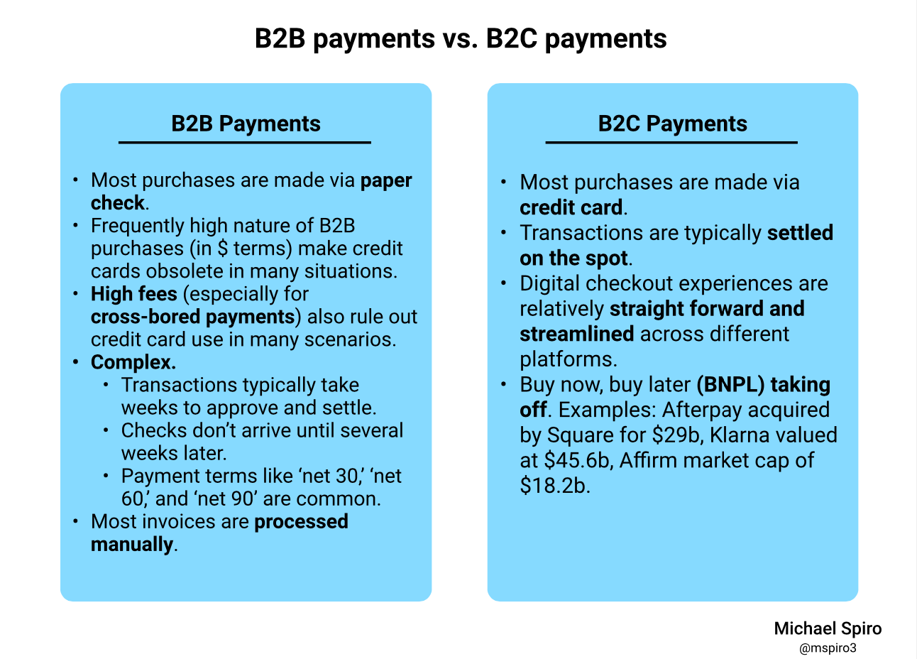 B2B Payments: Unlocking a Multi-Trillion-Dollar Opportunity