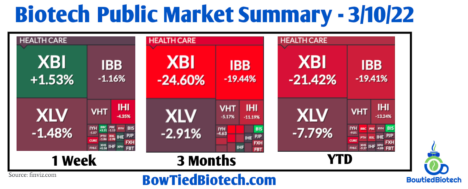 Epoch 10 - Biotech - Half Empty or Half Full?