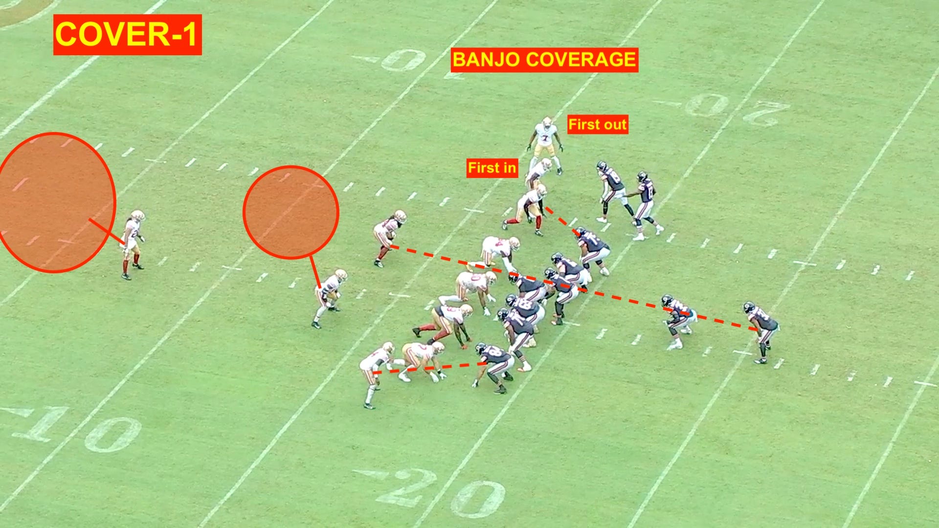 49ers film room: Dissecting the two defensive coverage busts versus the ...