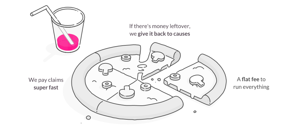 Lemonade - InsurTech company - Market Musings