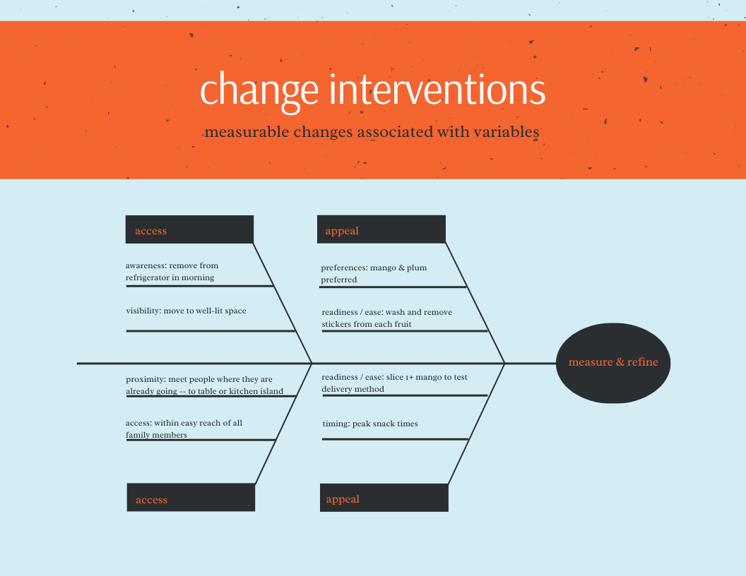 the project approach - what it is & how it can improve your life ...