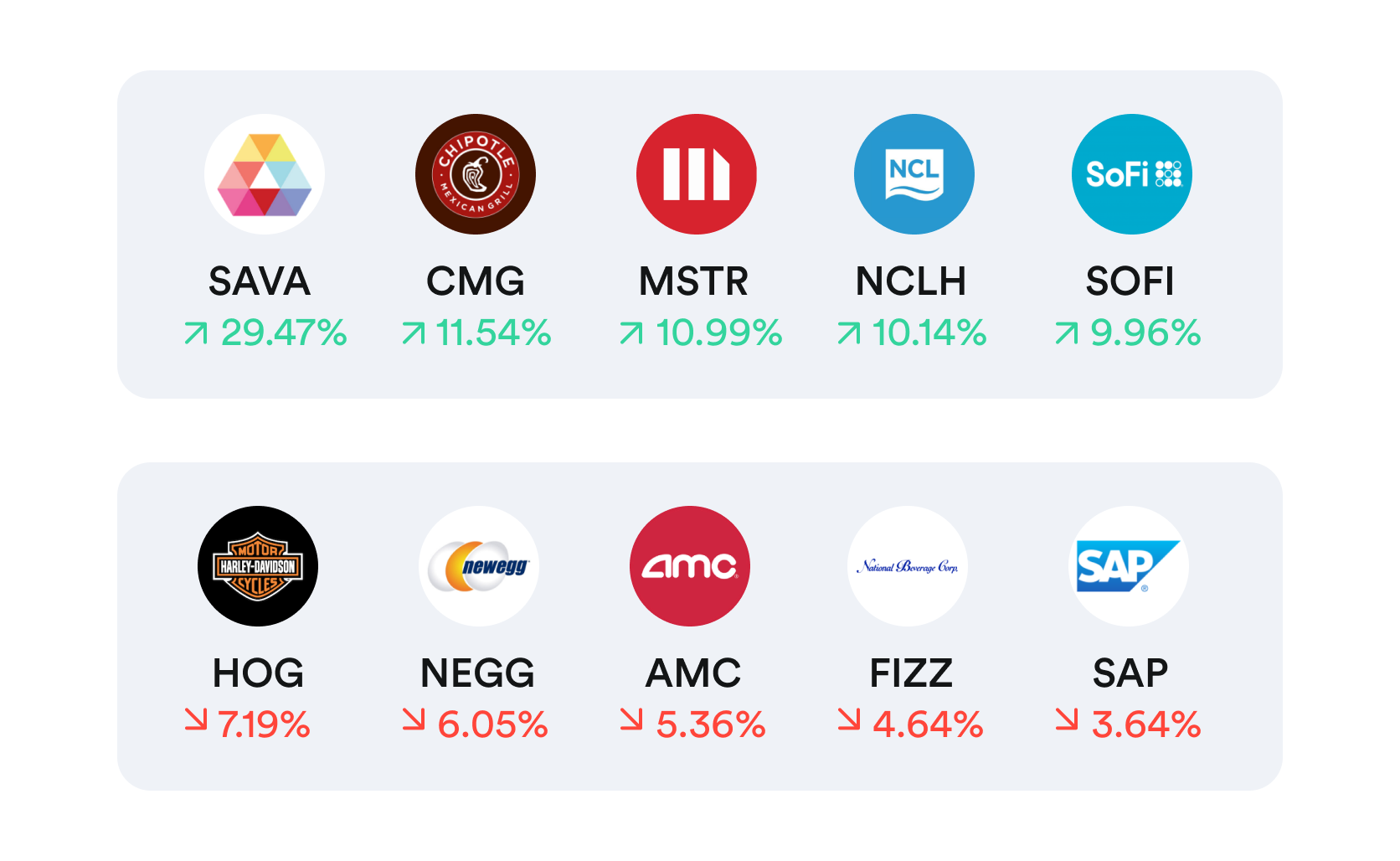 Salesforce officially owns Slack 💪🏻 - Gotrade Daily