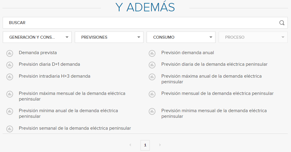 Getting data from ESIOS - by Adrián García Ramos