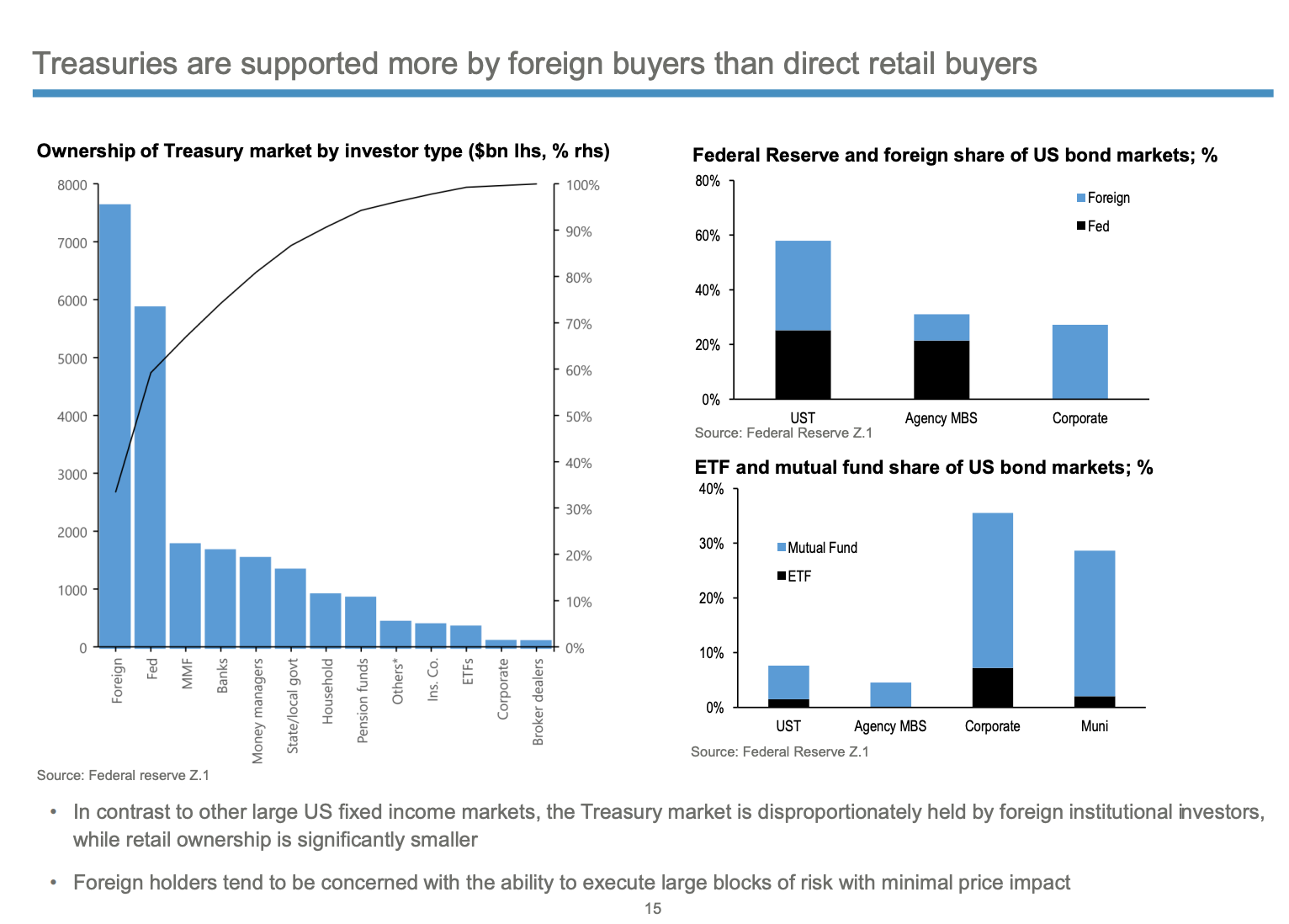 Chartbook #172: Finance and the Polycrisis (3) US Treasuries - how ...