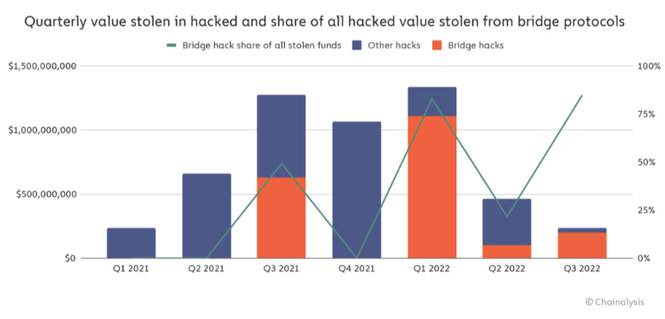 OCC's 2023 Supervision Plan Includes Fintech, BaaS Focus