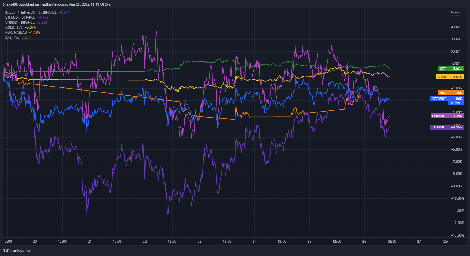 Play-to-Earn - Etherbridge