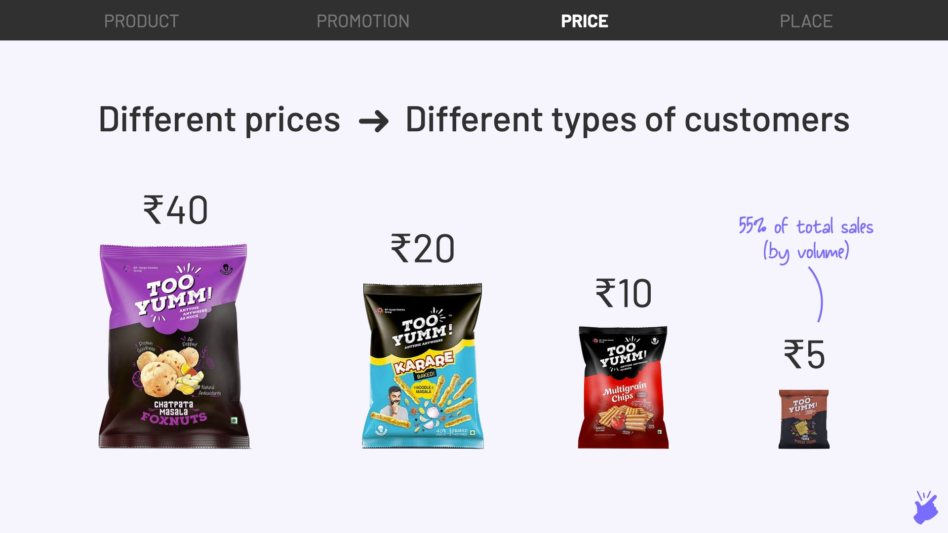 #1 How Too-Yumm found its place in a crowded snacks market