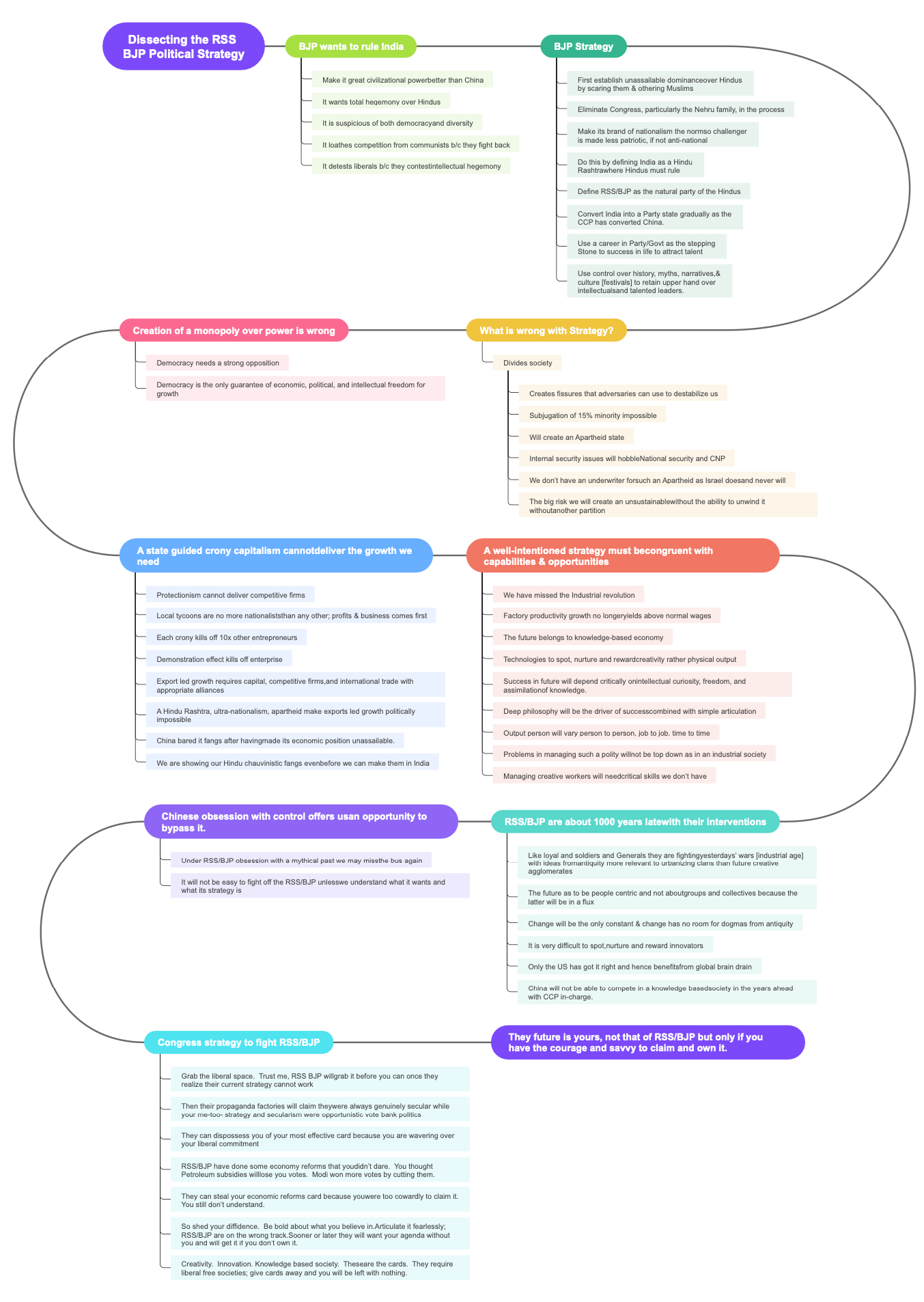 Understanding BJP/RSS Political Strategy - by Sonali Ranade