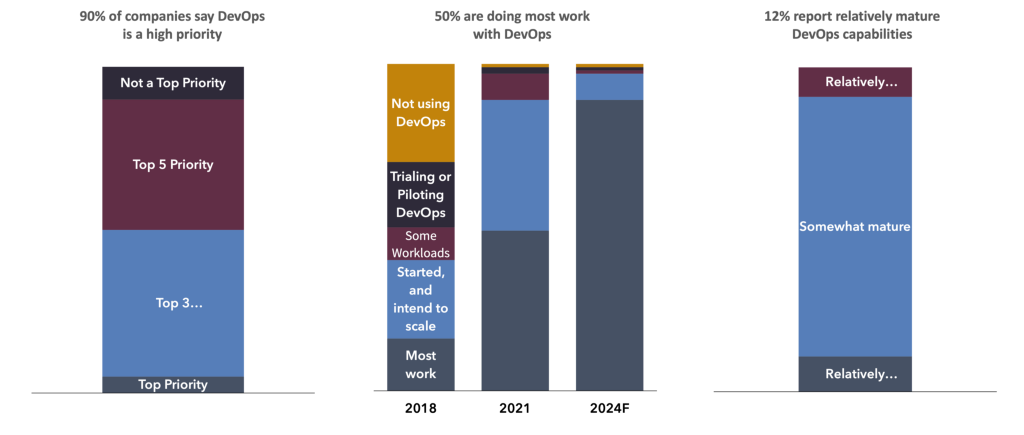 Evolution of the Software Development Life Cycle (SDLC) & the Future of ...