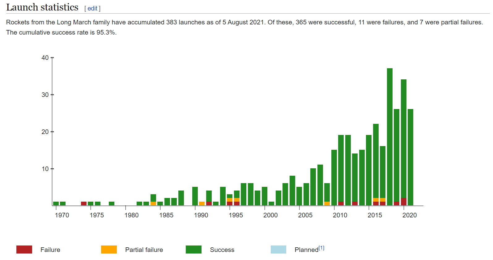 What China wants in Space and why - by Lei Shi - Disrupted