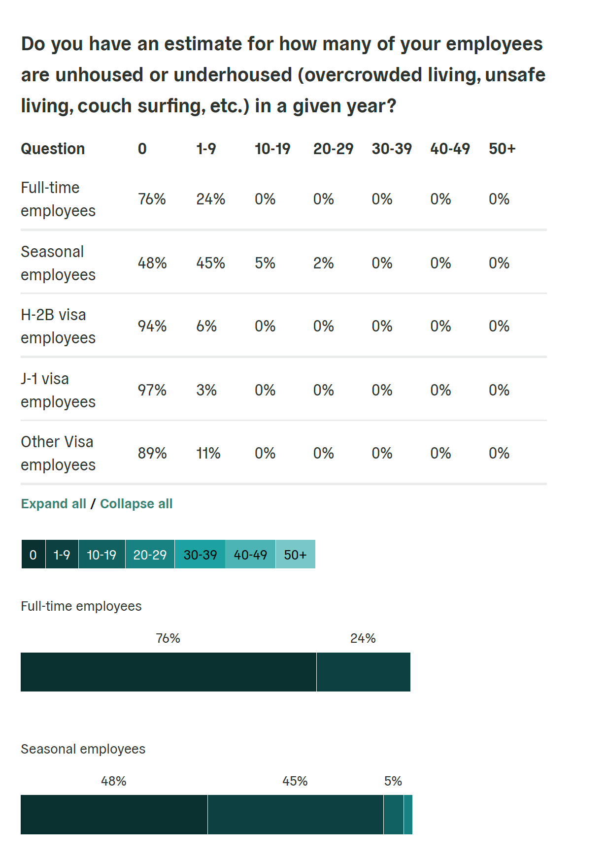 Town’s Housing Surveys Released - by Carrie Jones