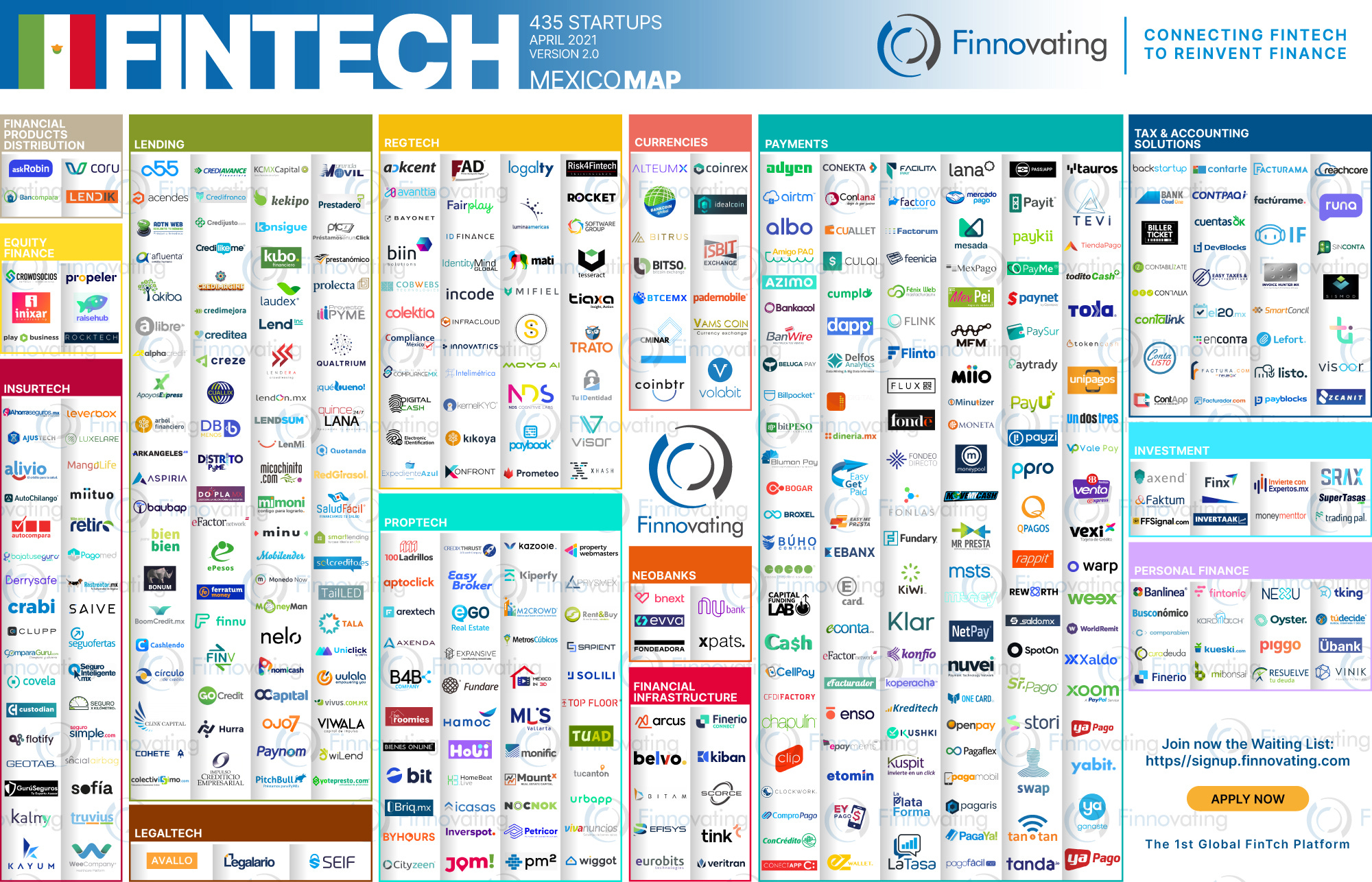 FinTech Maps Latin America - by Marcel van Oost