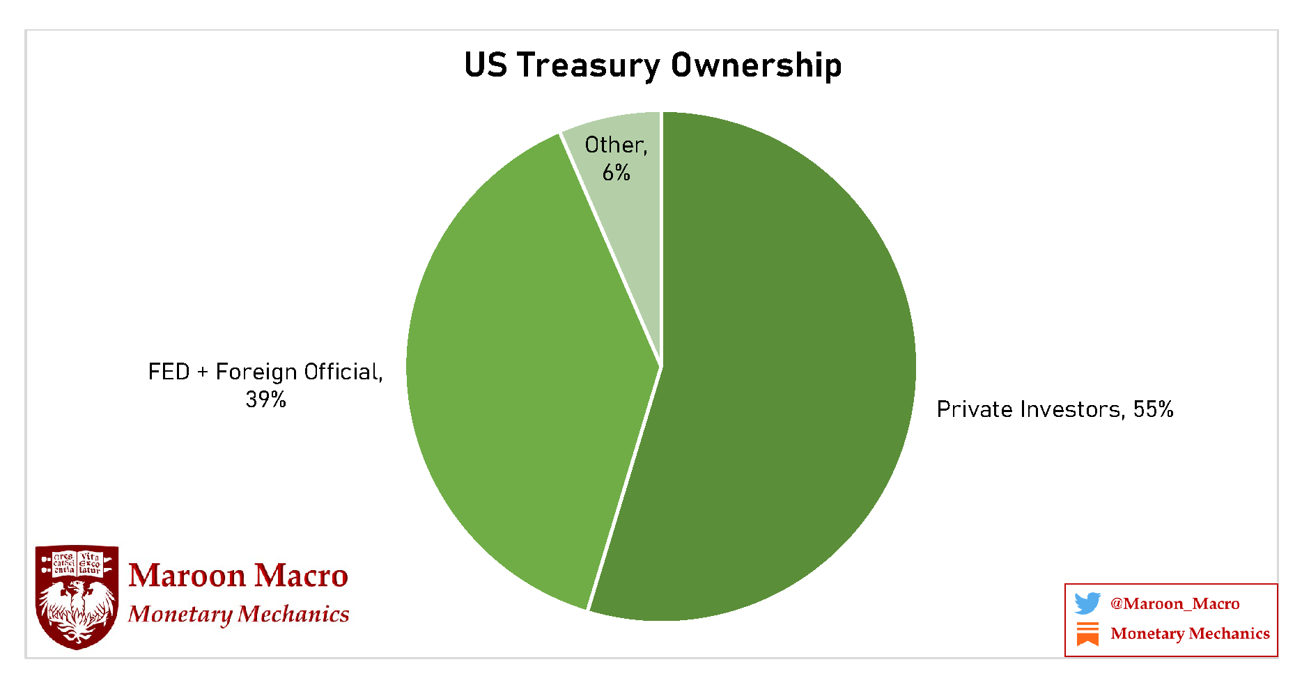 Issue #6: The US Treasury Market and Trends in Cross-Border Dollar Funding