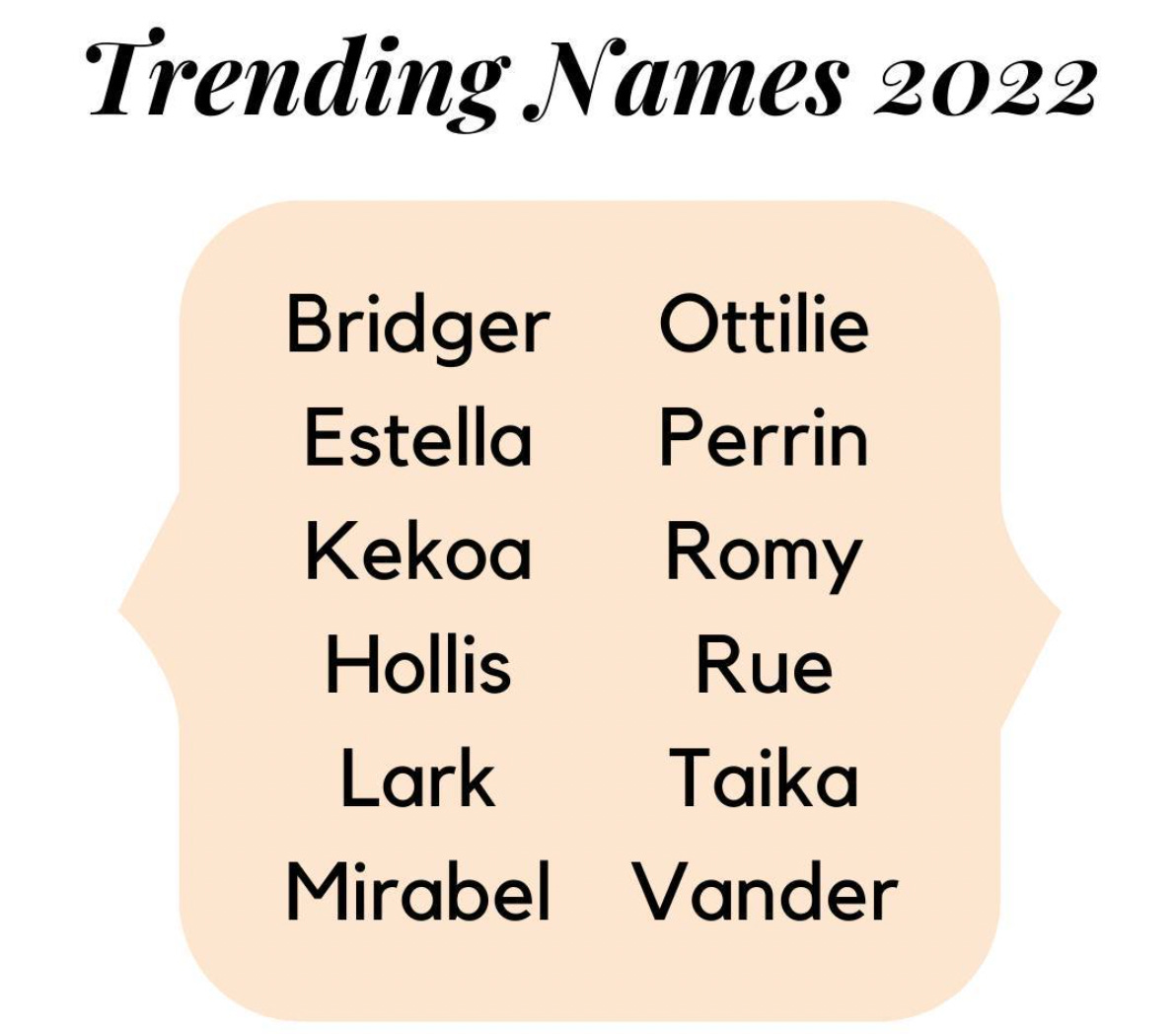 50 Names We’re Watching for 2022 👀 - by Emma Waterhouse