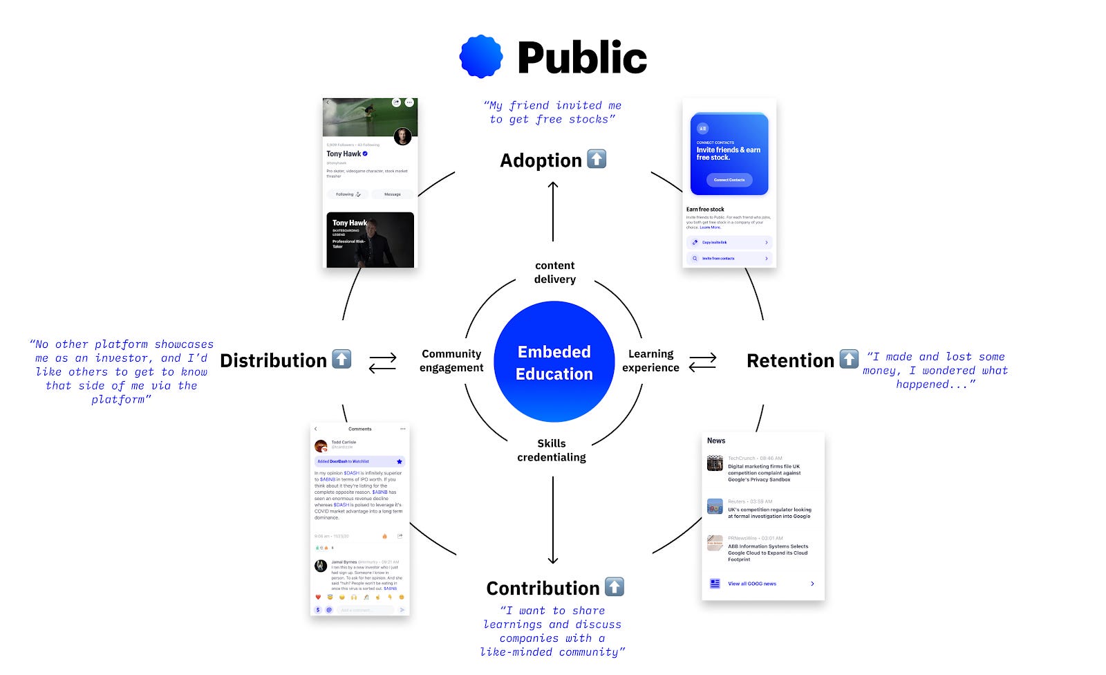 Embedded Education - by Tina He - Fakepixels