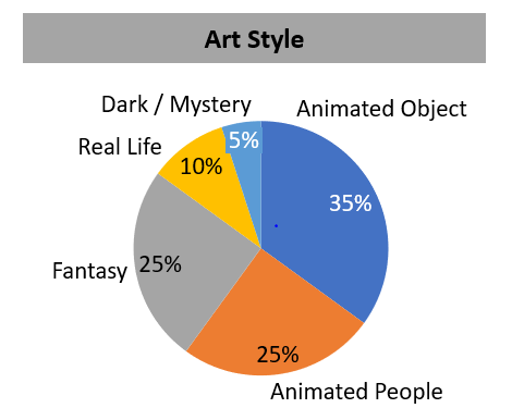 Evolution of Match-3 - by Sophia Weng - So What Gaming