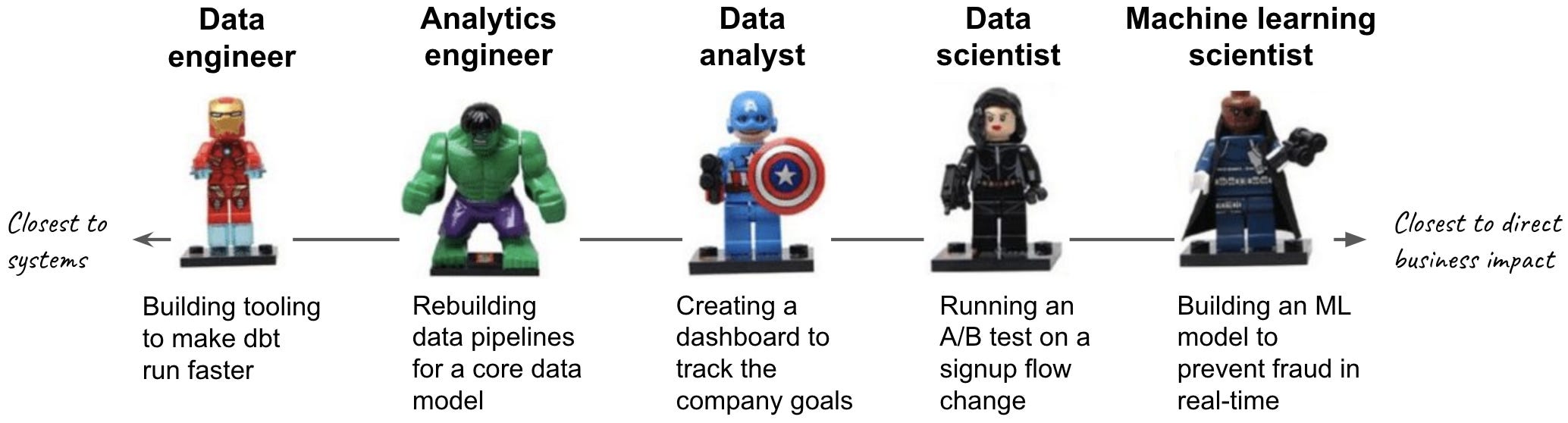 The most crucial mind shift in a data role? Focus on impact