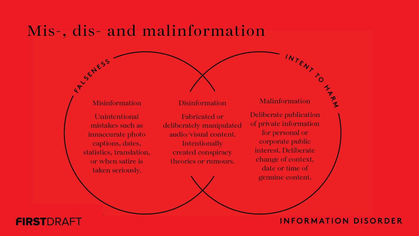 Why is this interesting? - The Information Disorder Edition