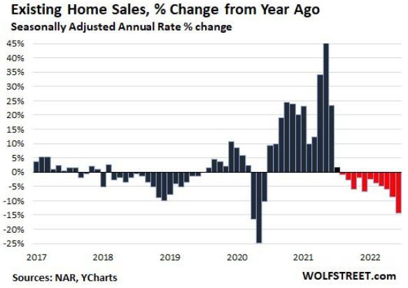 Maps Of Mayhem: Is The Housing Collapse Here?