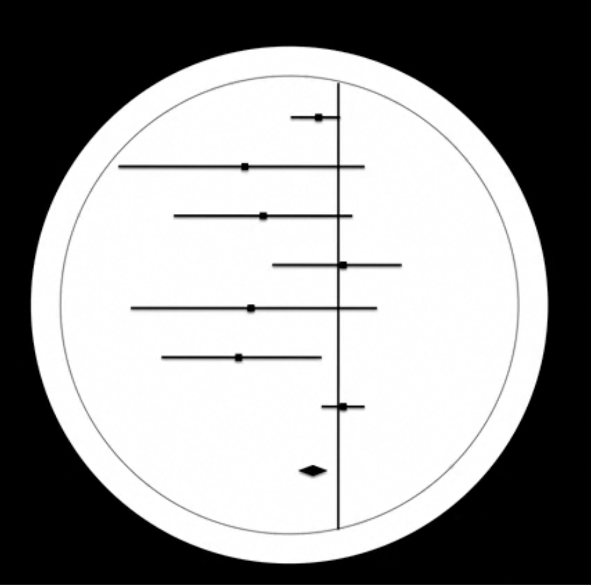 Bringing the Together trial data together with the rest!