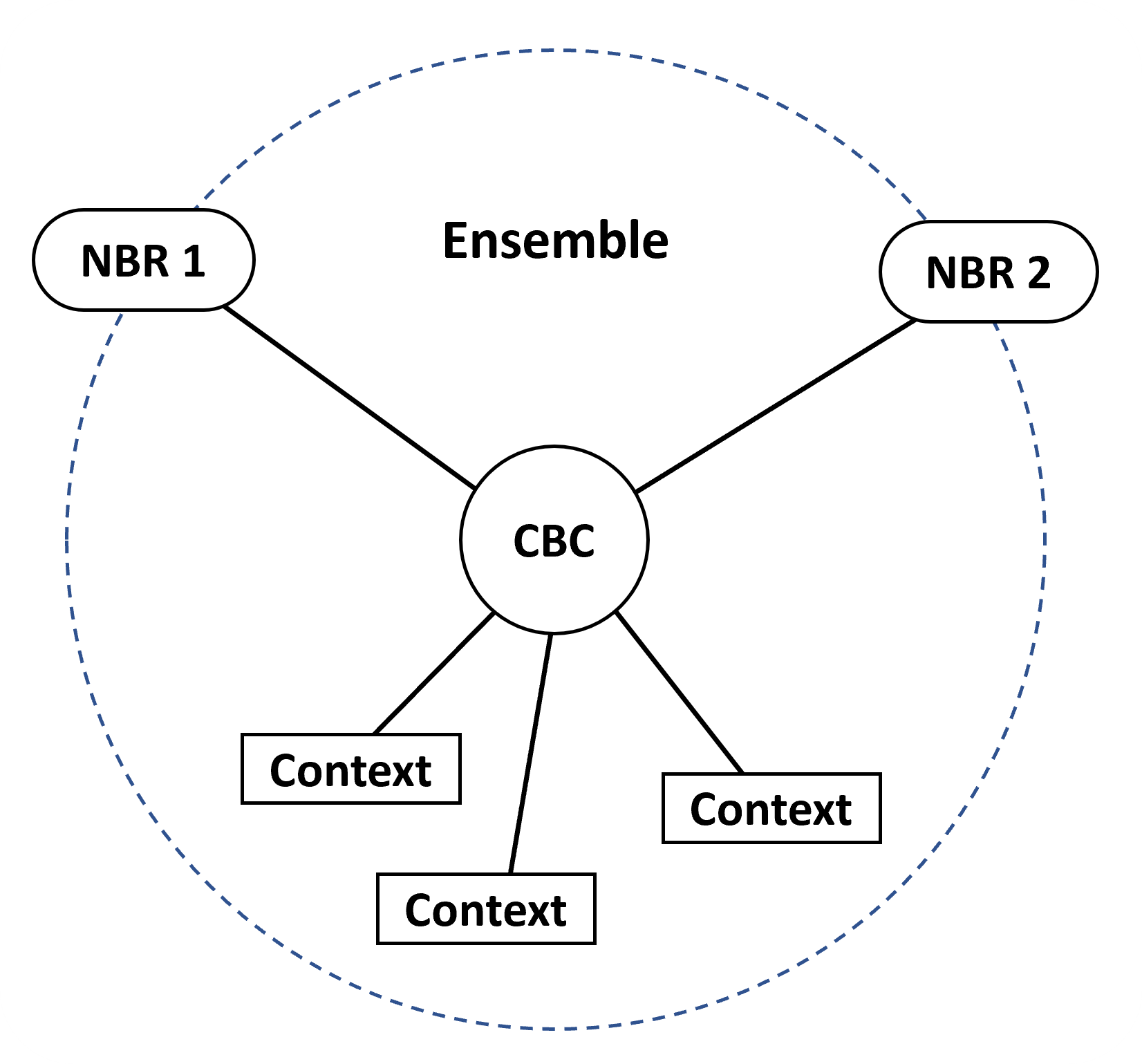 Chapter 7 - Introduction to ELM - by Andrew Foad
