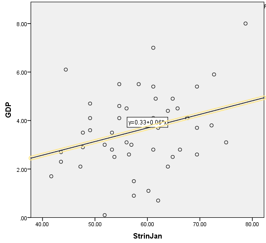 Lockdown Effectiveness: Much More Than You Wanted To Know