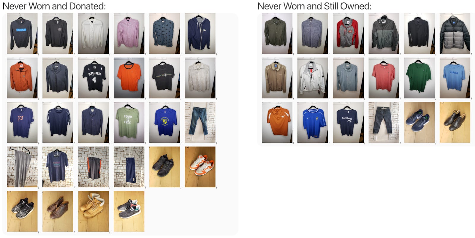 Tracking Everything I Wore For 1 Year - by Andre Nader