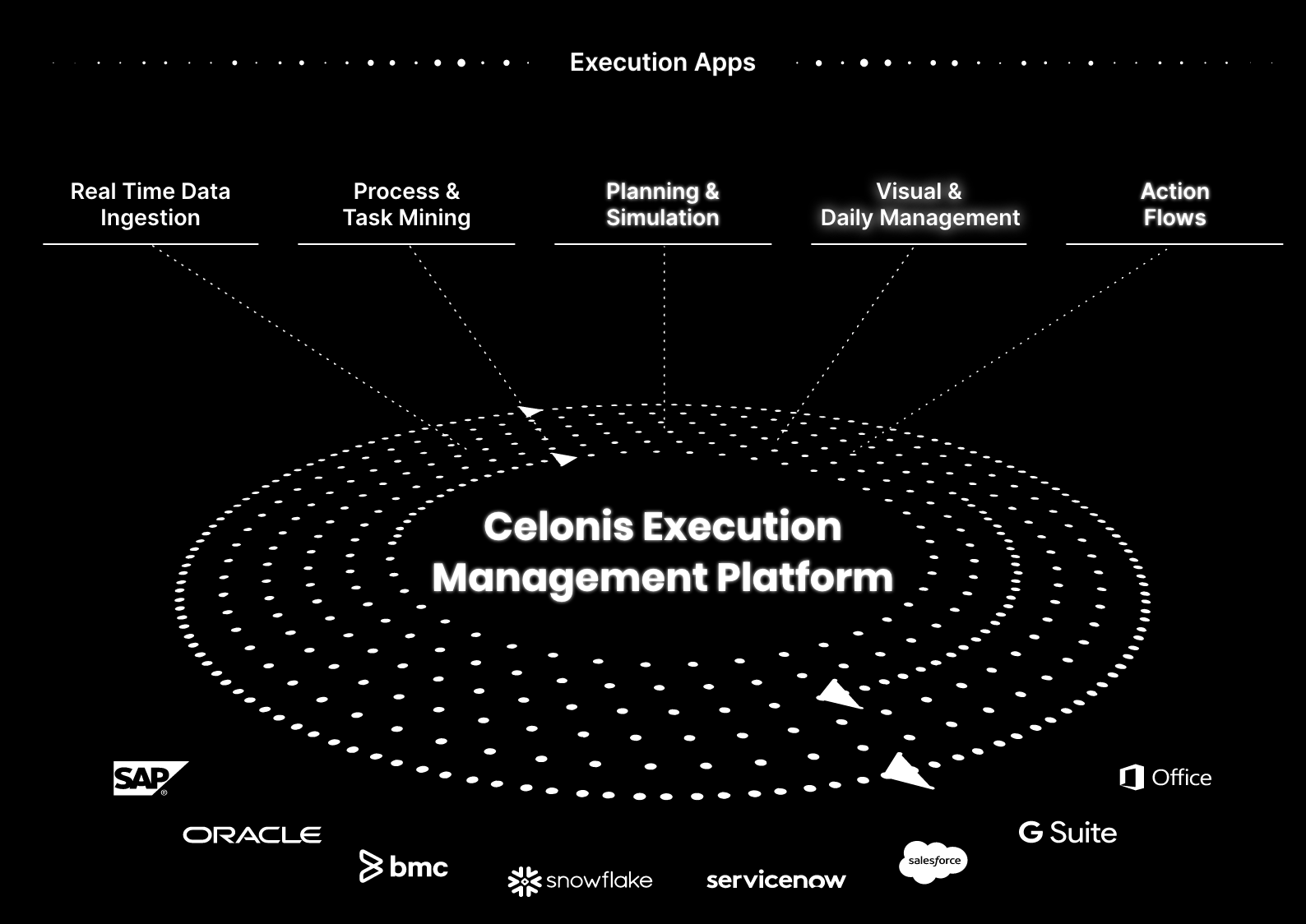 Hi Celonis, how to build a global tech giant from Germany?