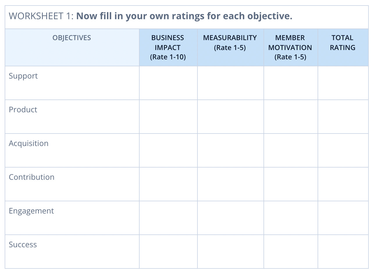 A founder’s guide to community - by David Spinks