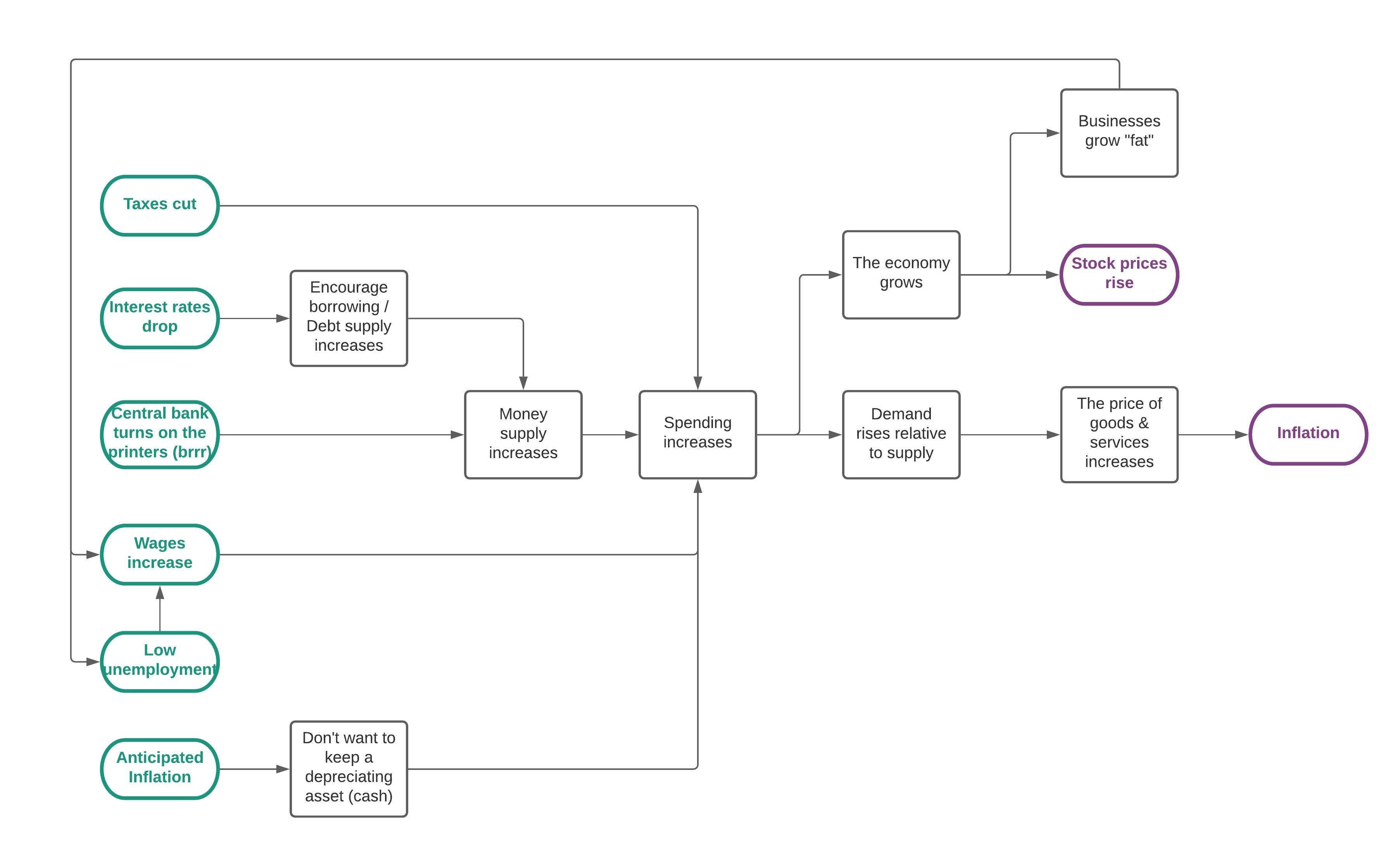 Inflation for Dummies - by Wes - Getting Rich Slowly