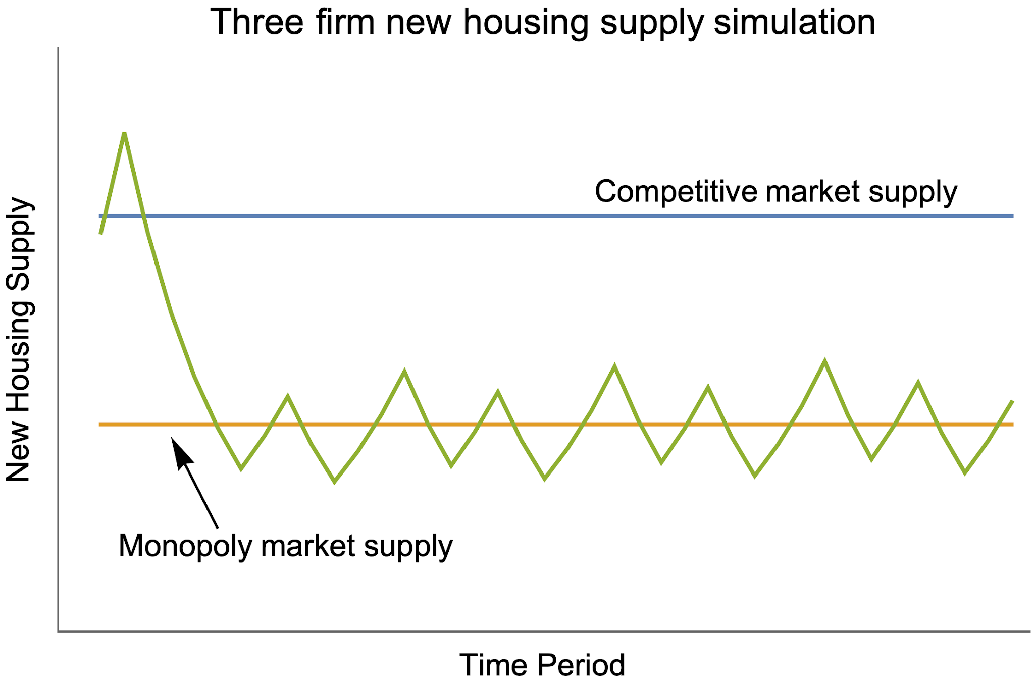 Making sense of property as a monopoly - by Cameron Murray