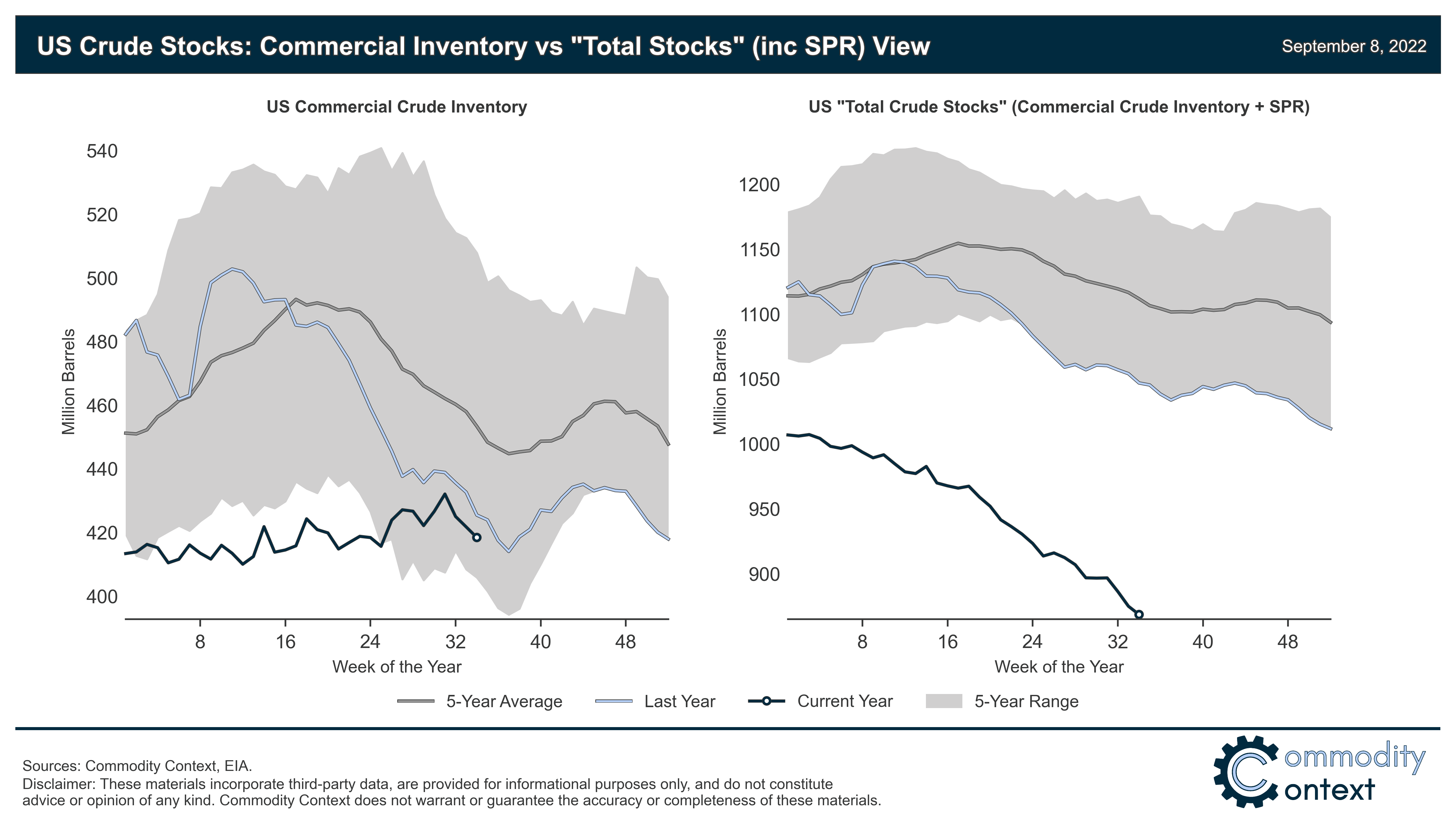 Strategic Oil Reserves Aren’t “Inventory”