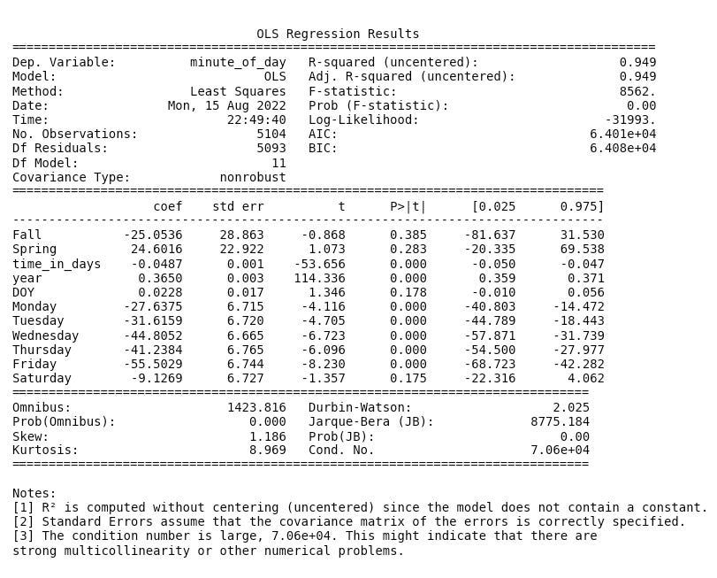 Does Tyler Cowen Sleep? - by Hamilton Noel