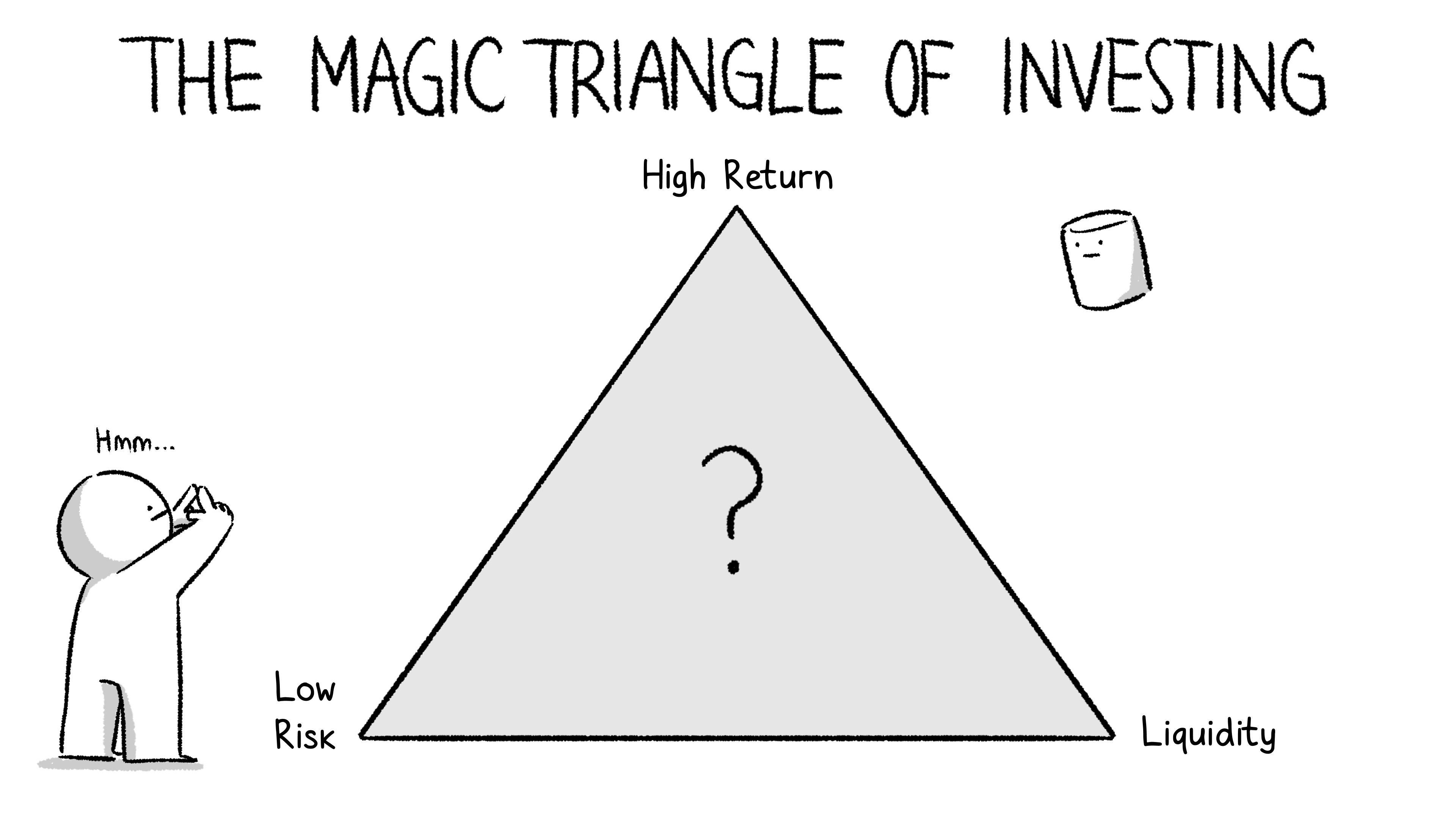 For investing newbs: a simple way to consider financial instruments