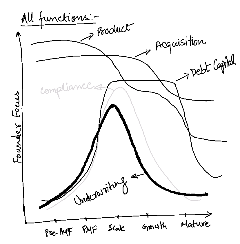 A brief guide to starting and building a lending business