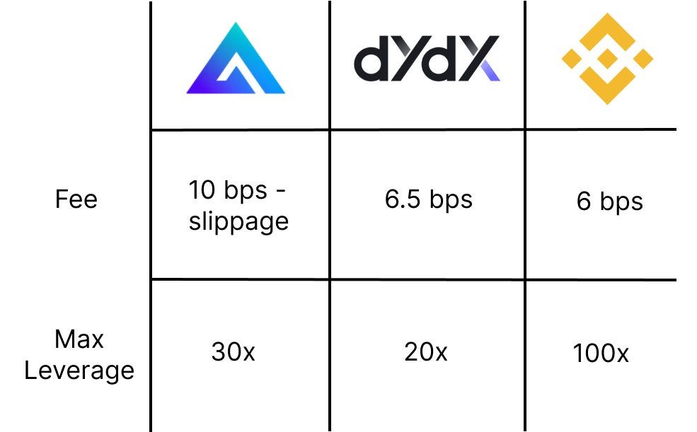 The Beautiful Equilibrium of GMX - Alex’s Substack