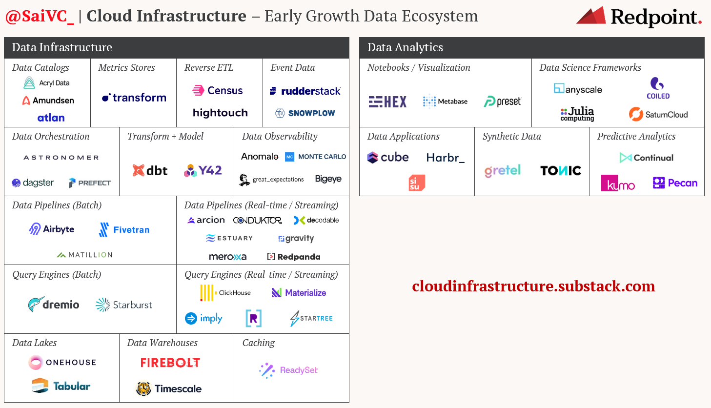 Cloud Infrastructure Part I: Data + Machine Learning
