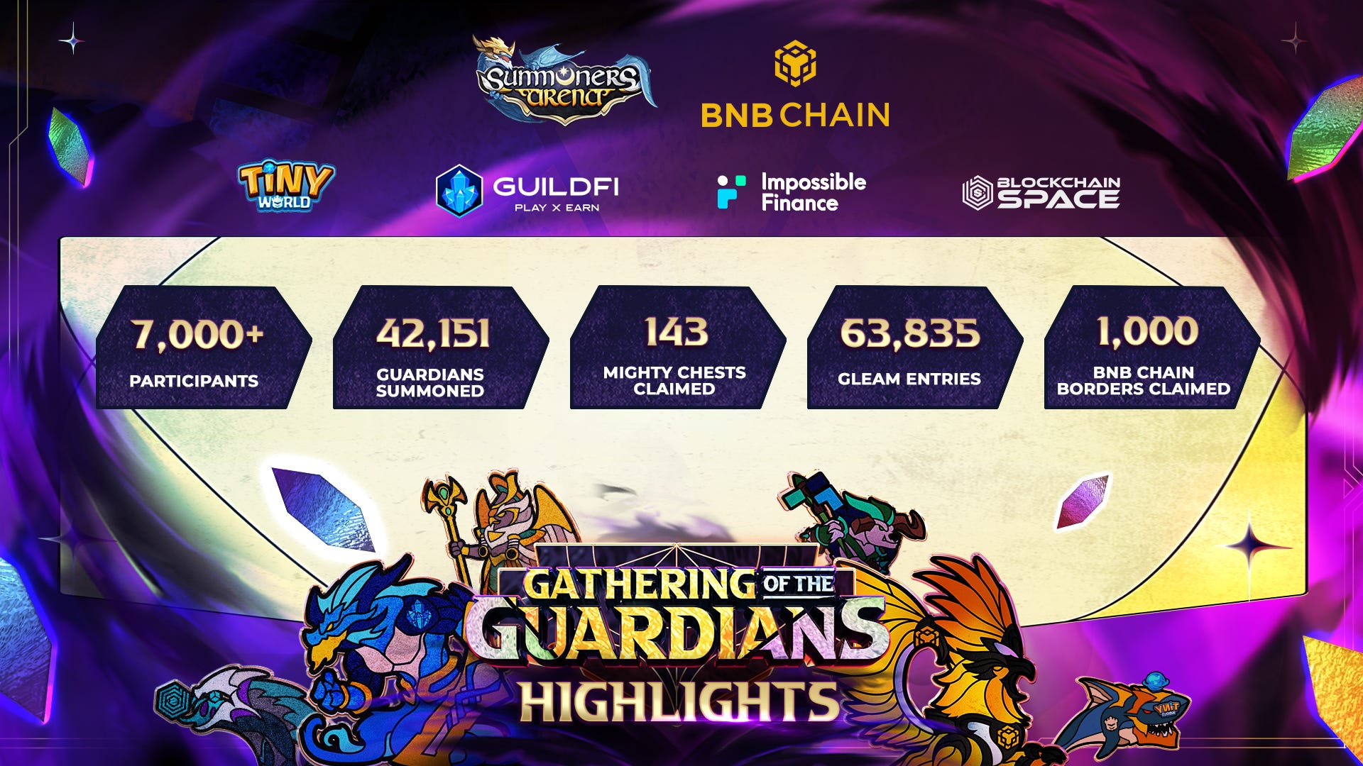 Gathering of the Guardians: Highlights & Rewards