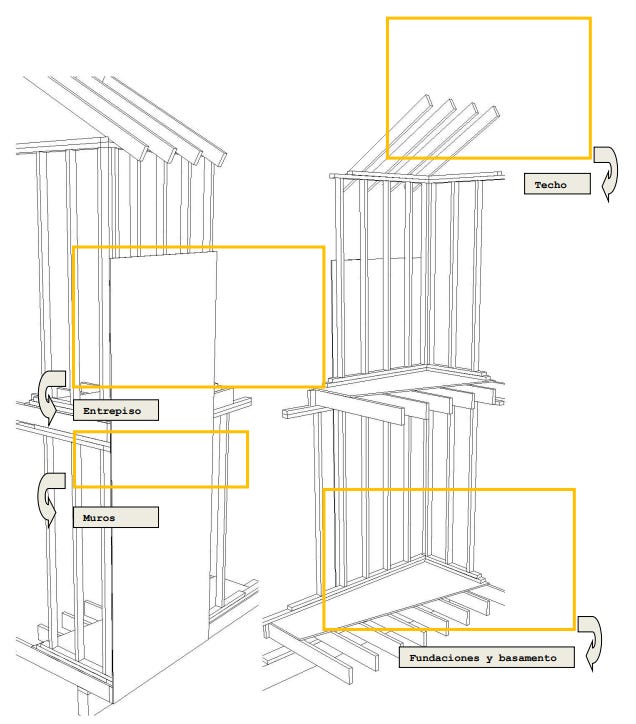 #66 Estructuras woodframe de bastidores de madera: así se hace
