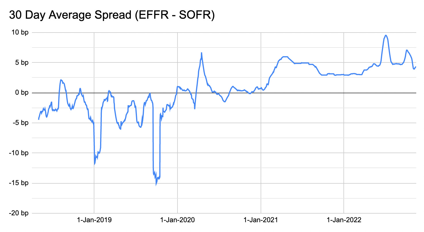 Chartbook #17 - DC's Chartbook