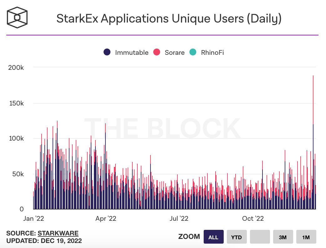 Epic's new meta Verse language - by Jon Jordan - GamesTX