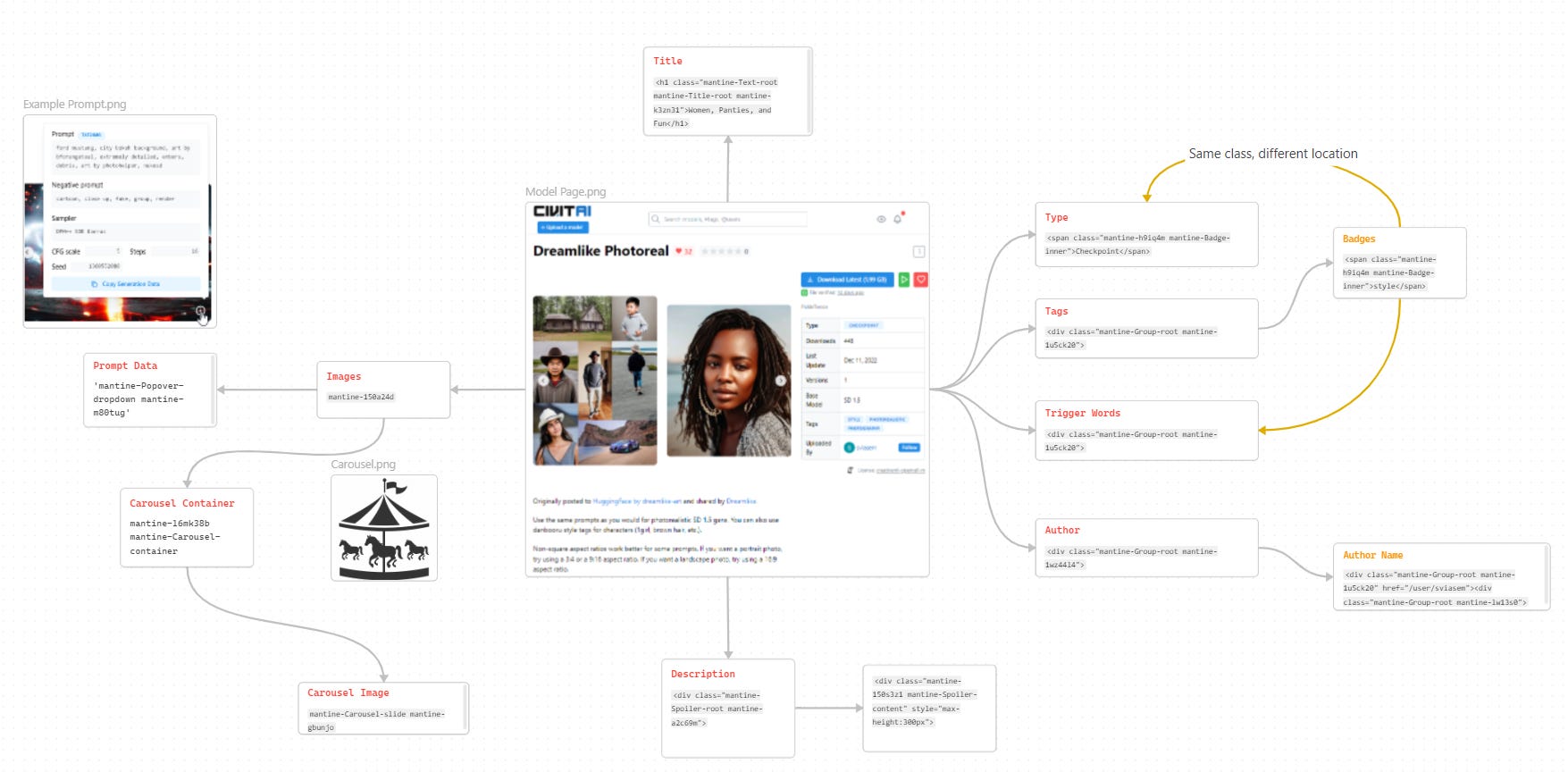 💎04, Visualizing a website in Obsidian Canvas - by John