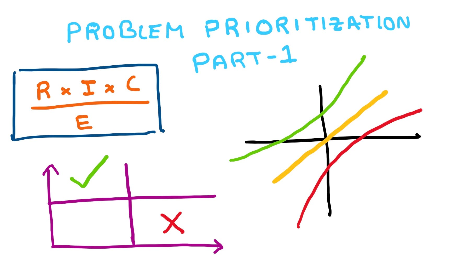 Week 16 🤯 6 Most Effective Problem Prioritization Frameworks For Product Managers Part 1
